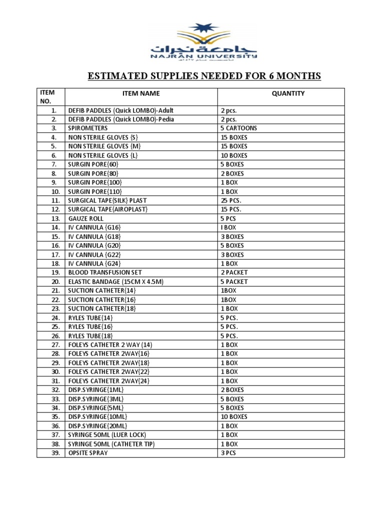 Supply Needs for a Six Month Period: A Comprehensive List of Medical Equipment and Consumables ...