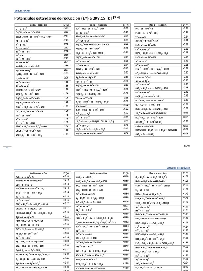 Tabla de Pilas | PDF