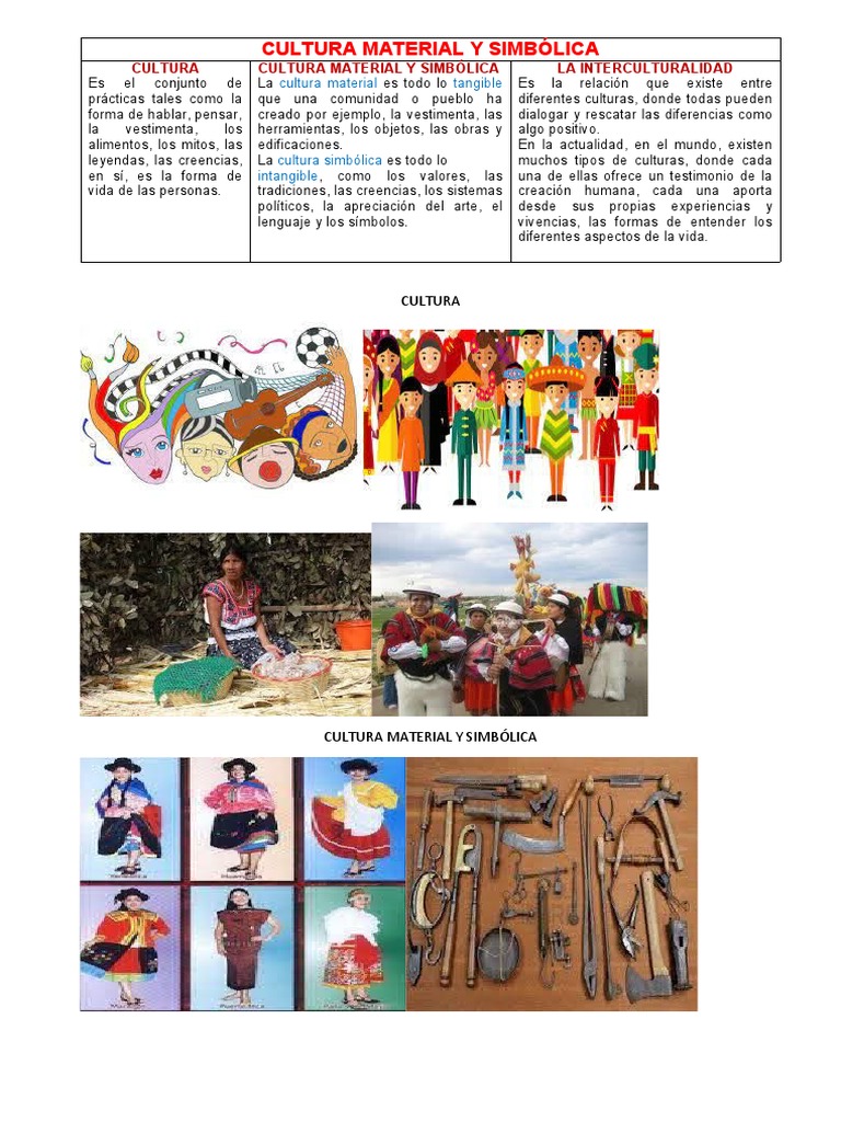 Cultura Material y Simbólica: Definición y Ejemplos | PDF