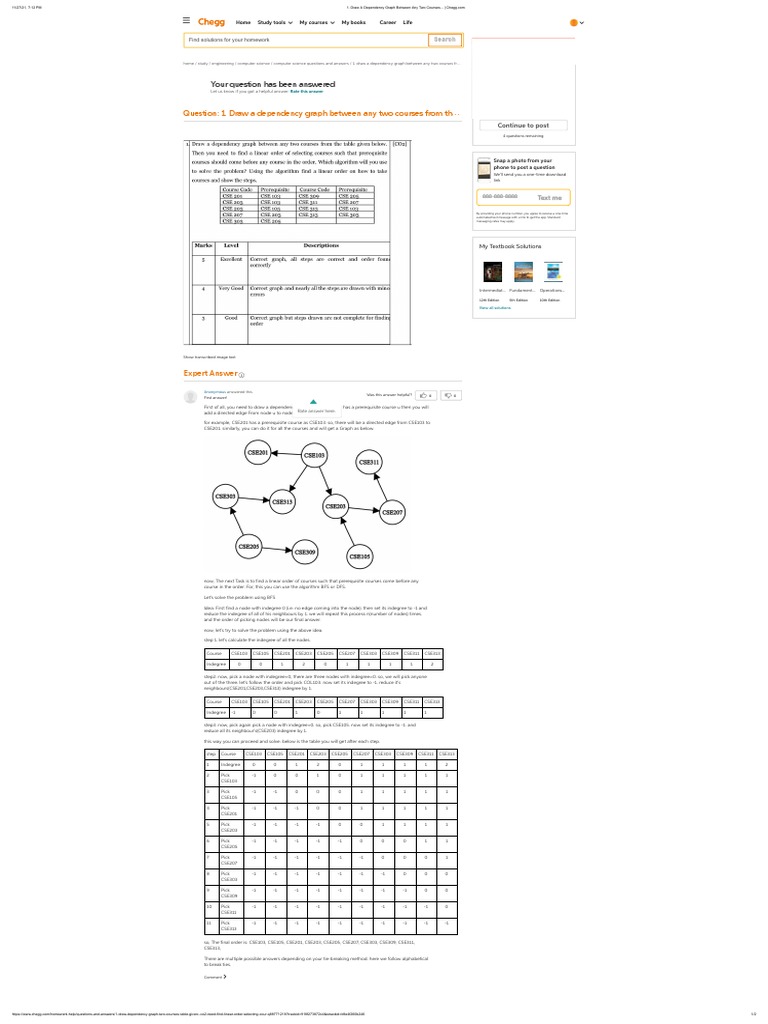 Draw A Dependency Graph Between Any Two Courses... | PDF | Textbook ...