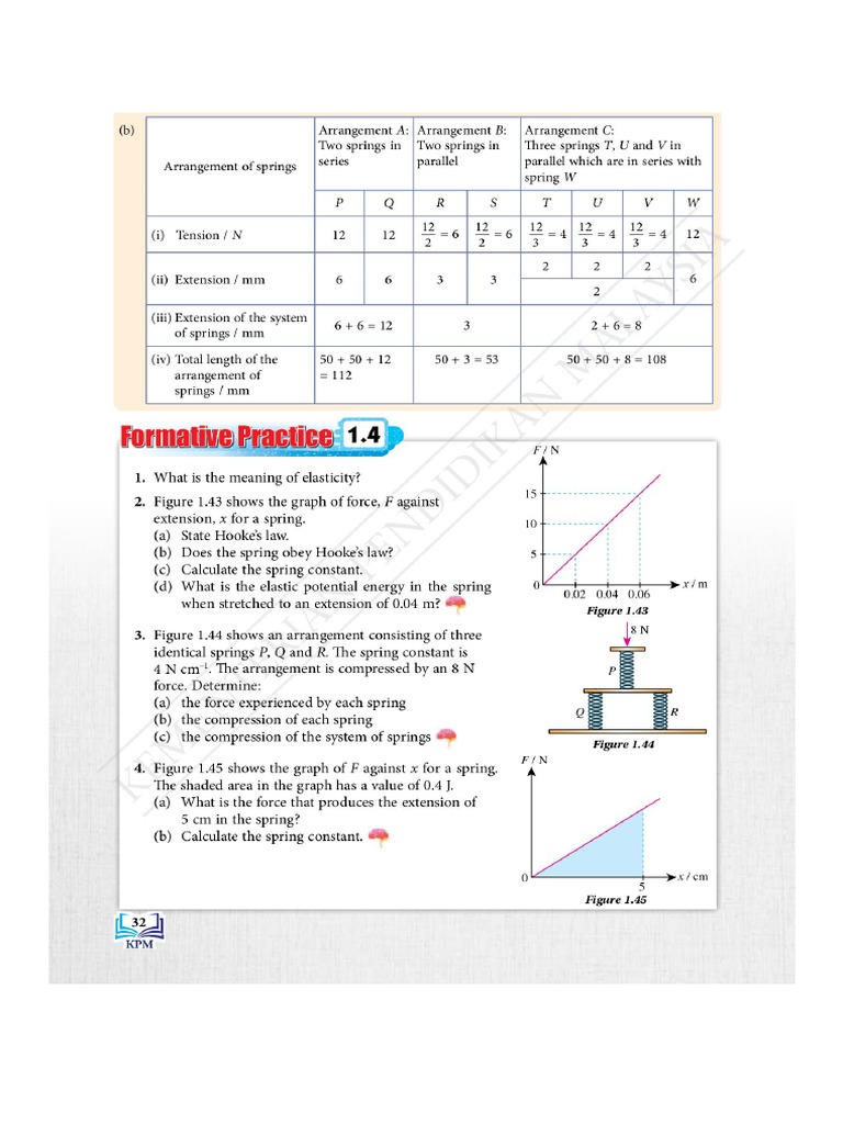 Physics Form 5 KSSM - Flipbook by Putrifaiqah - FlipHTML5 | PDF