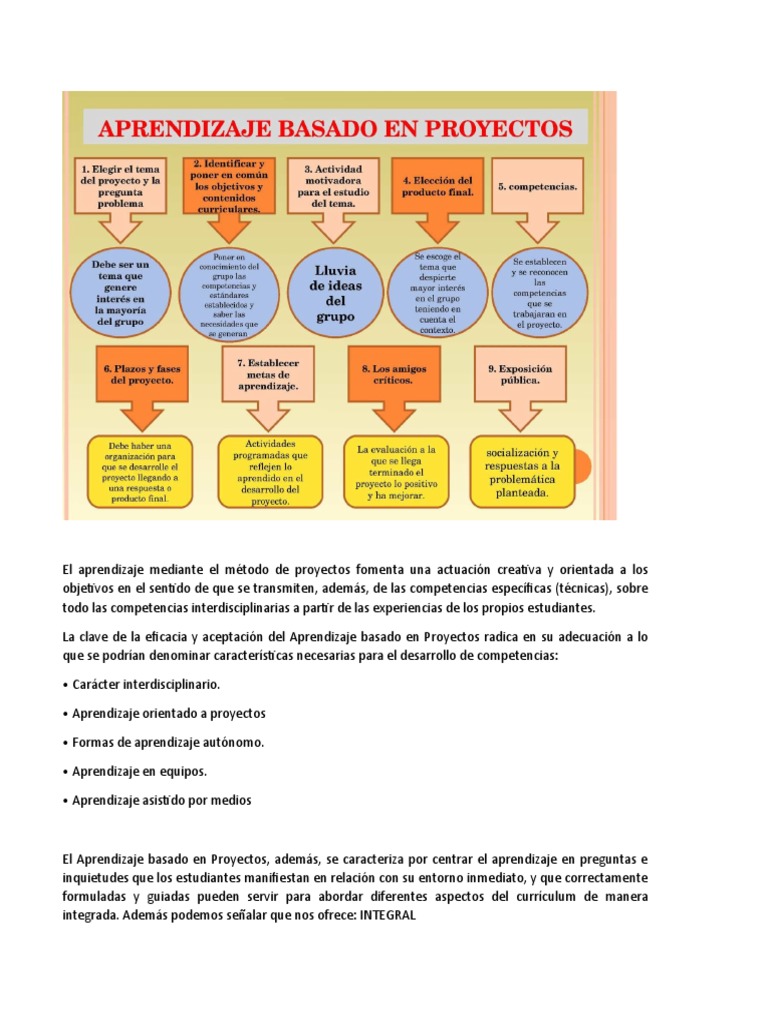 El Aprendizaje Mediante El Método de Proyectos Fomenta Una Actuación Creativa y Orientada A Los ...