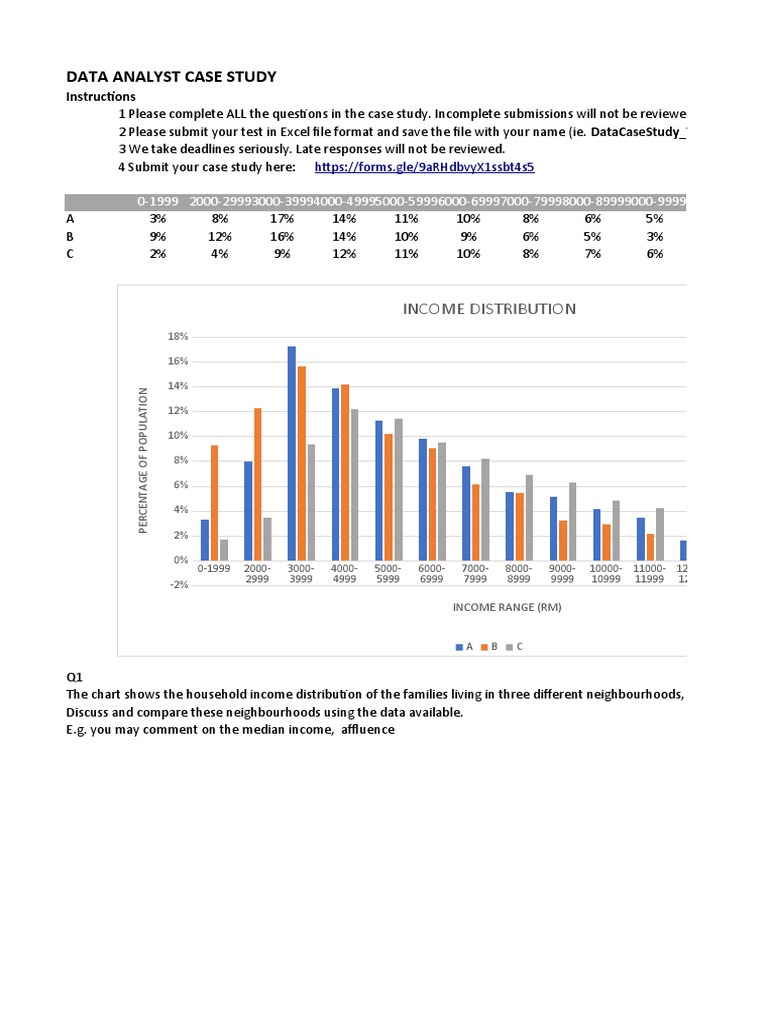 Data Case Study | PDF | Real Estate Appraisal | Business
