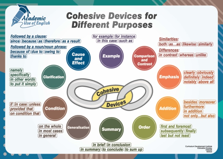 Cohesive Devices For Different Purposes - PDF | PDF
