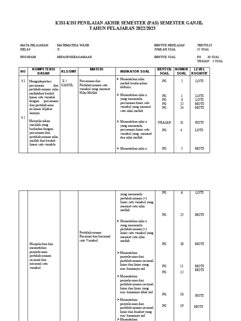Kisi-Kisi MTK wAJIB PAS X 2022 | PDF