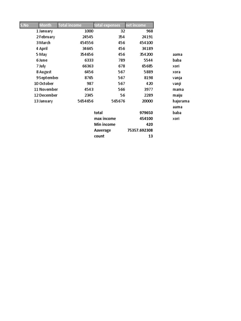 Basic Knowledge of Excel | PDF
