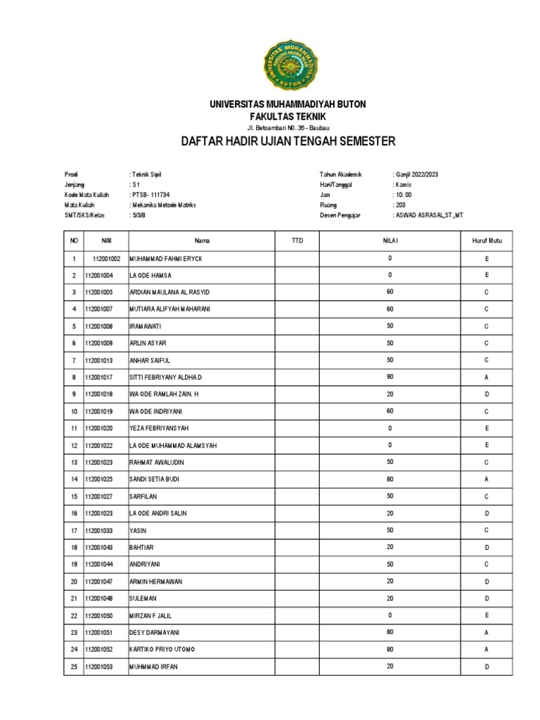 Nilai Hasil UTS Mekanika Metode Matriks Ganjil 2022 | PDF