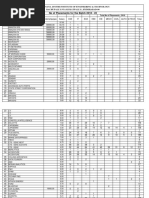 SK - Escalation Matrix Revised | PDF | Economy Of India | Government Of ...