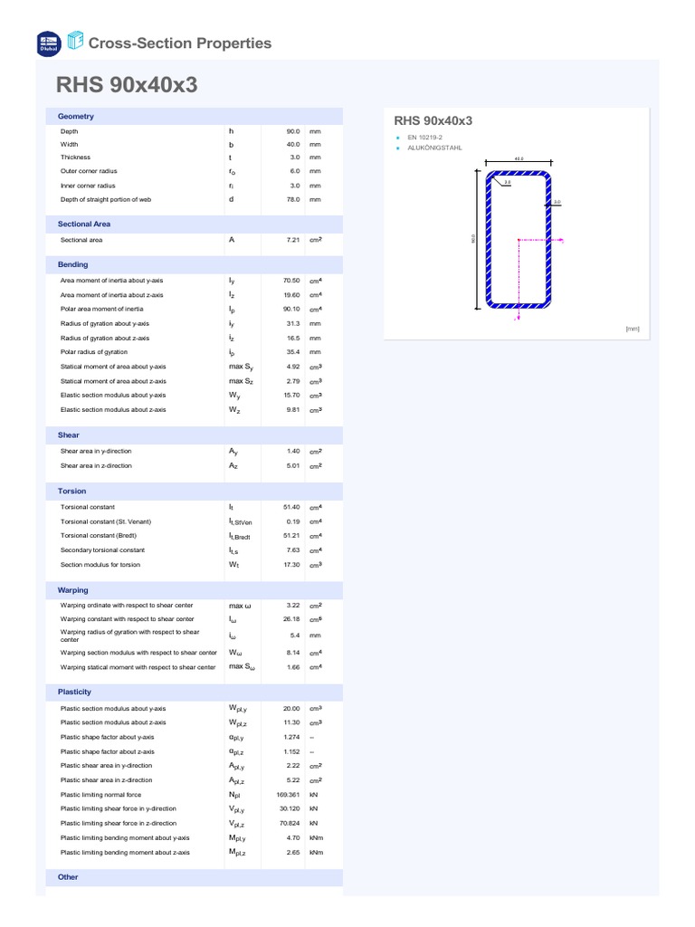 RHS 90x40x3 Cross Section Properties PDF Physical Quantities