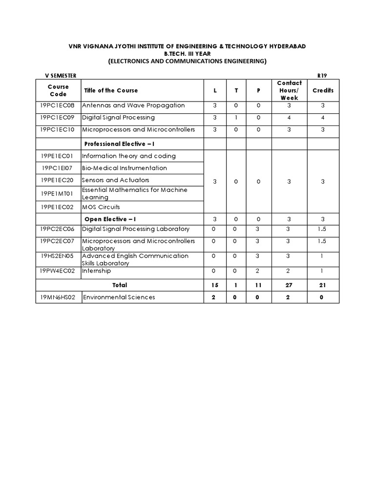 ECE3 | PDF | Antenna (Radio) | Mosfet