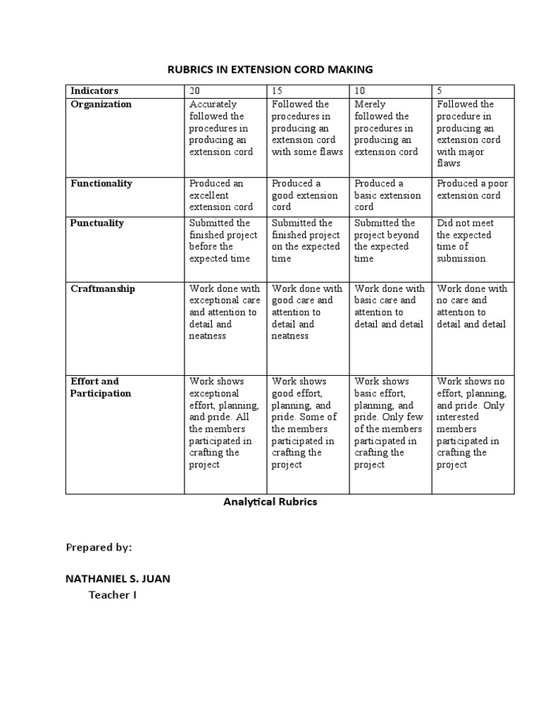 Scoring Rubric Output Pdf
