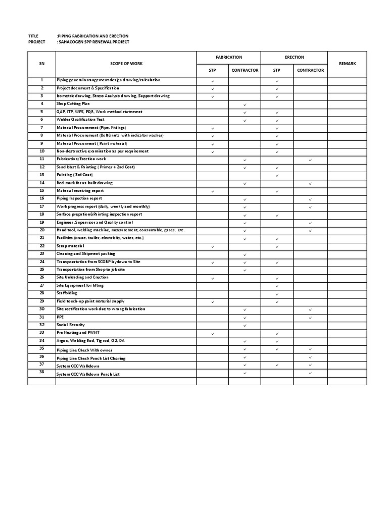 STP Piping Fabrication and Erection Scope of Work | PDF | Metal ...