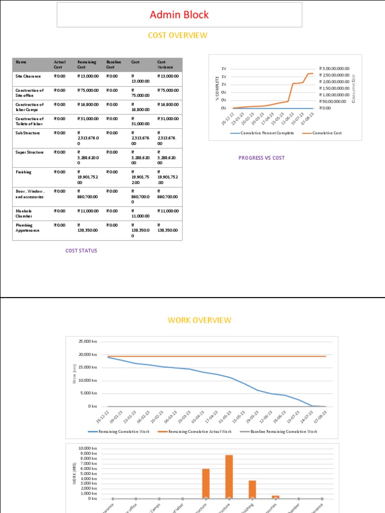 Admin Block Project Report. | PDF | Home & Garden