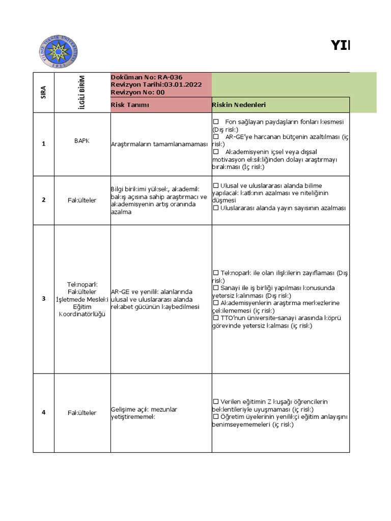RA-036-YTÜ Risk Analizi | PDF