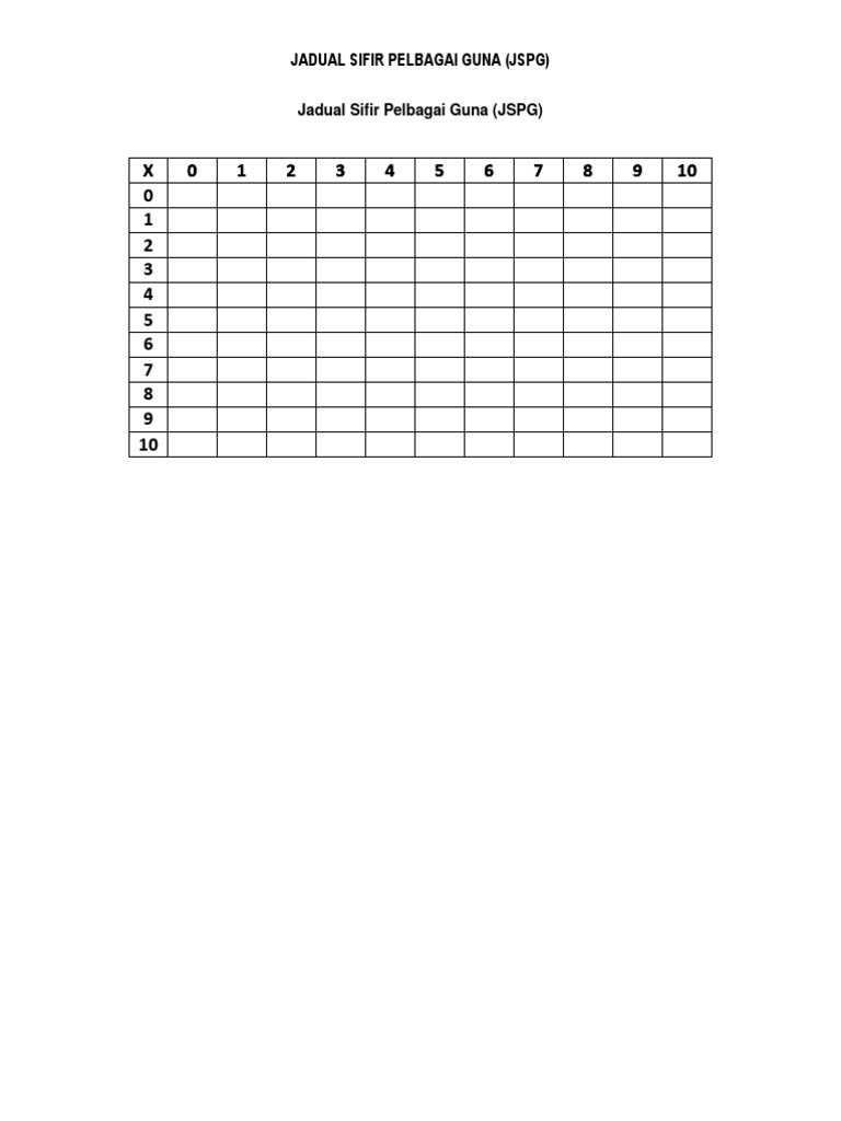 Jadual Sifir Pelbagai Guna Compress | PDF