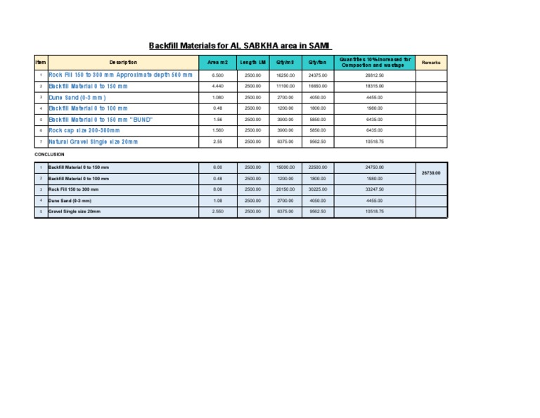 Backfill For Al Sabkha Area | PDF | Technology & Engineering