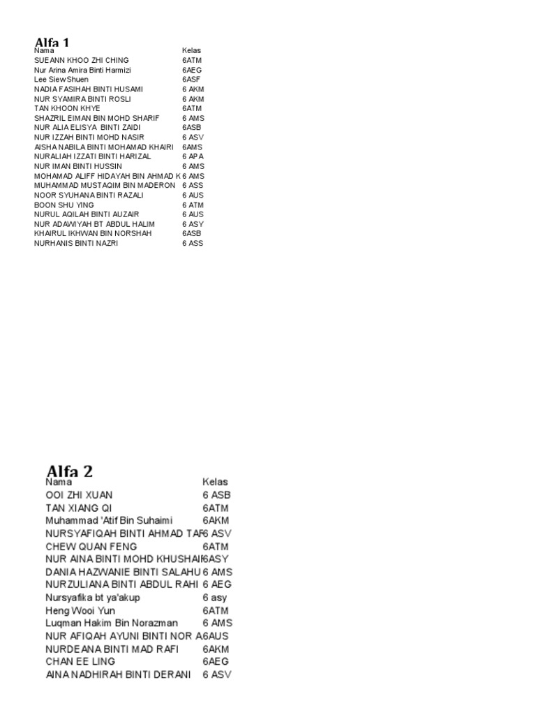 (Murid) Kehadiran Pelajar KTEDM (PISMP) | PDF