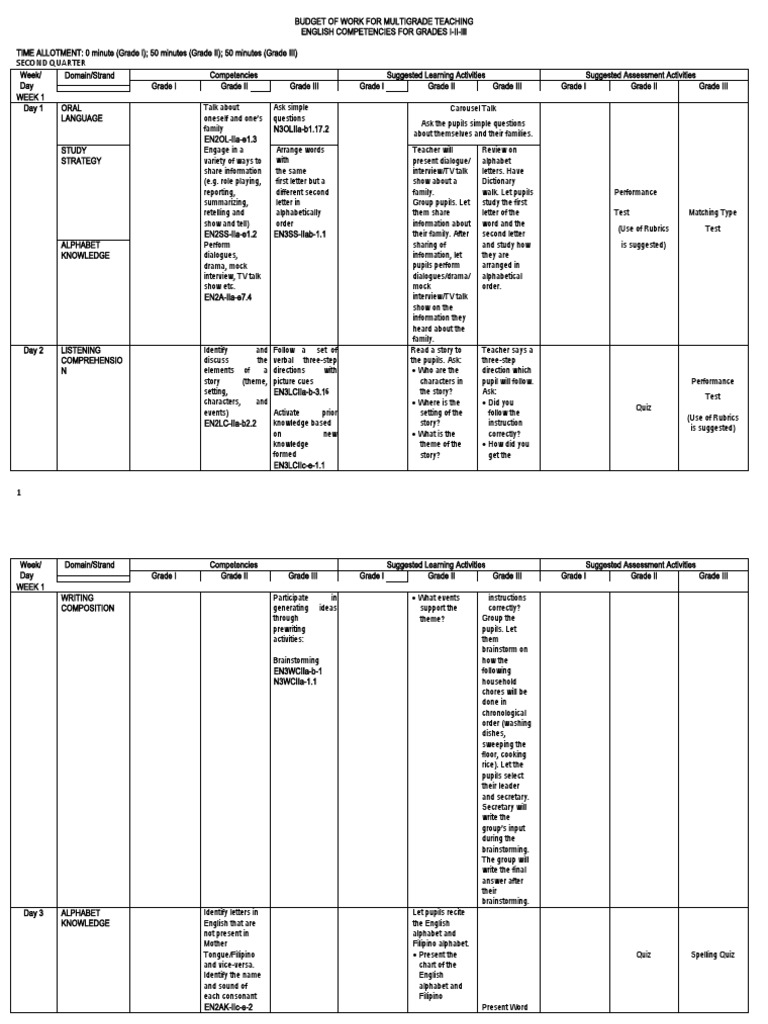 English GR 123 (2nd Quarter) - MG Bow | PDF | Reading Comprehension ...