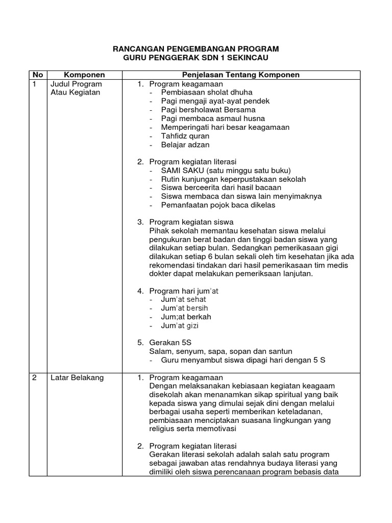 Rancangan Pengembangan Program | PDF