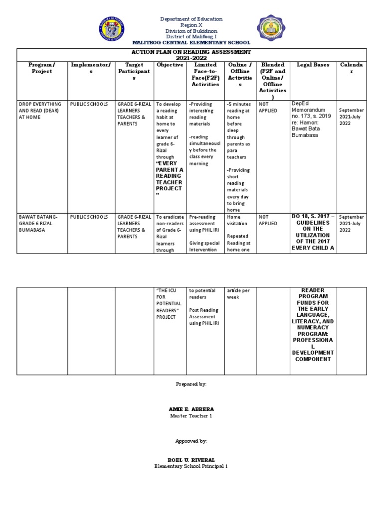 Action Plan On Reading Assessment | PDF | Behavior Modification ...