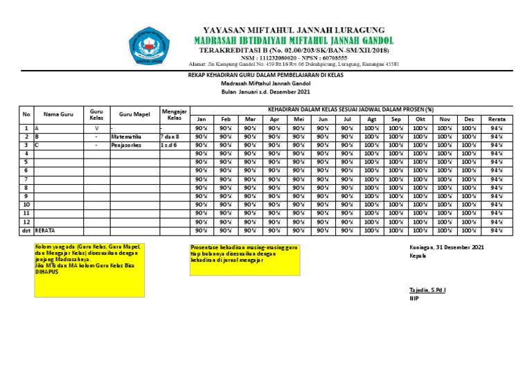 A.2 Rekap Kehadiran Guru Di Kelas | PDF
