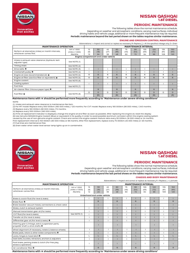 Qashqai | PDF | Internal Combustion Engine | Axle