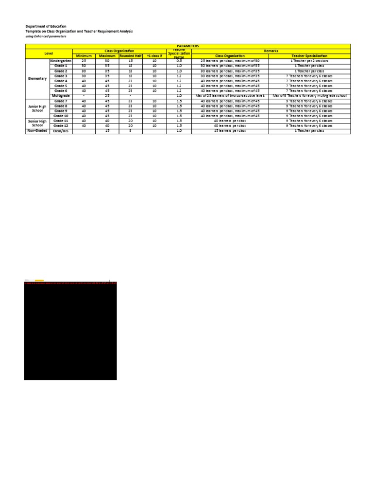2024 TEACHER NEED ANALYSIS TEMPLATE-blank | PDF | Teachers ...