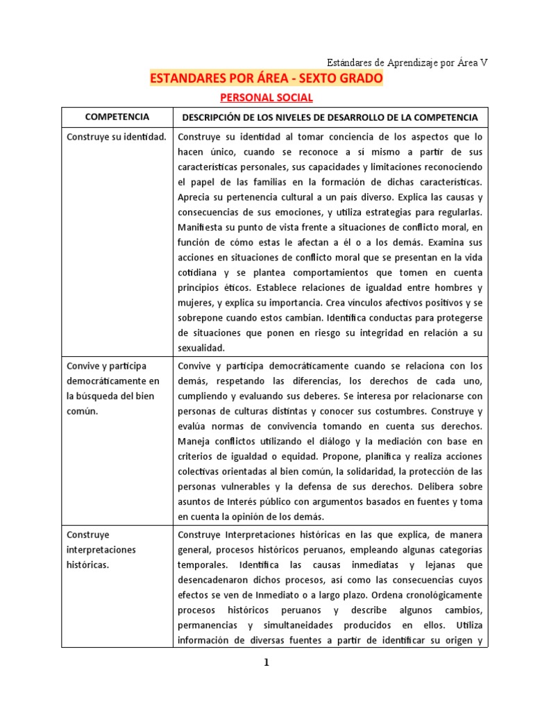 Estándares Por Área V | PDF | Aprendizaje | Números