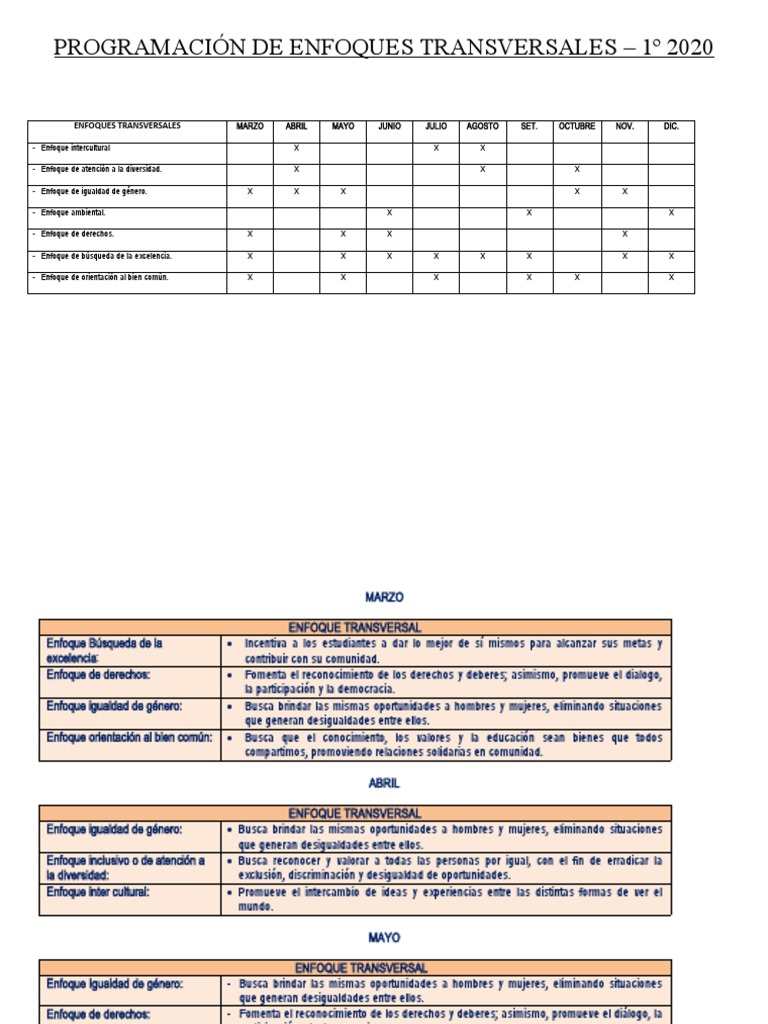 Programación de Enfoques Transversales | PDF | Igualdad de género ...