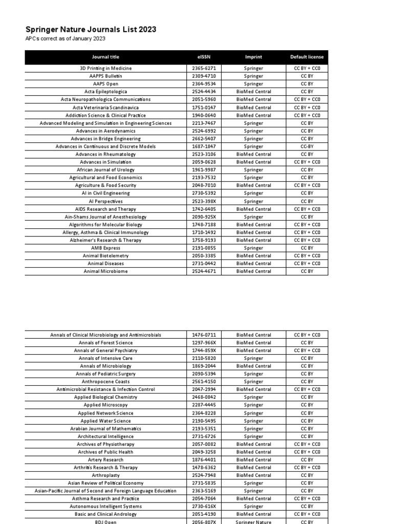 2023 Springer Nature Fully Open Access Journals | PDF | Bio Med Central ...