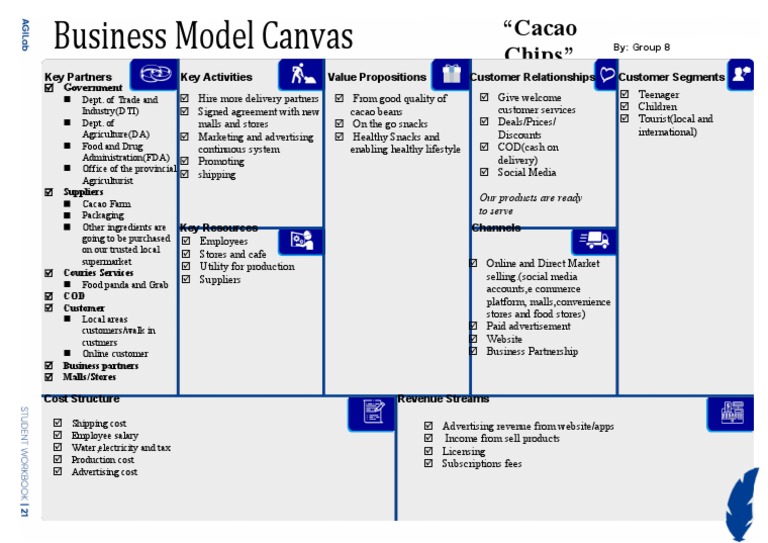 Bakery Business Model Canvas Overview | PDF | Customer | Business Model