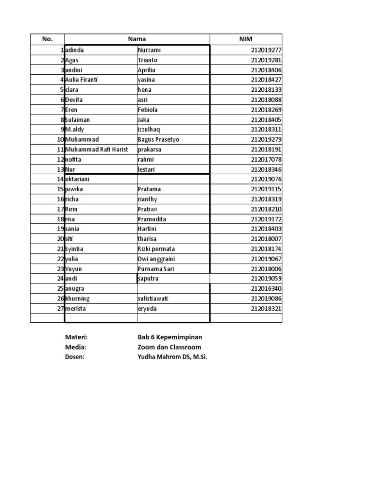 Kewirausahaan Kelas T (Isi Nim) | PDF