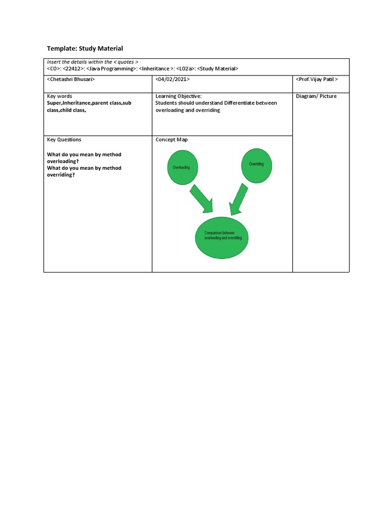 Students Should Understand Concept of Dispatch Methodfinal Method and Use of Super . | PDF ...