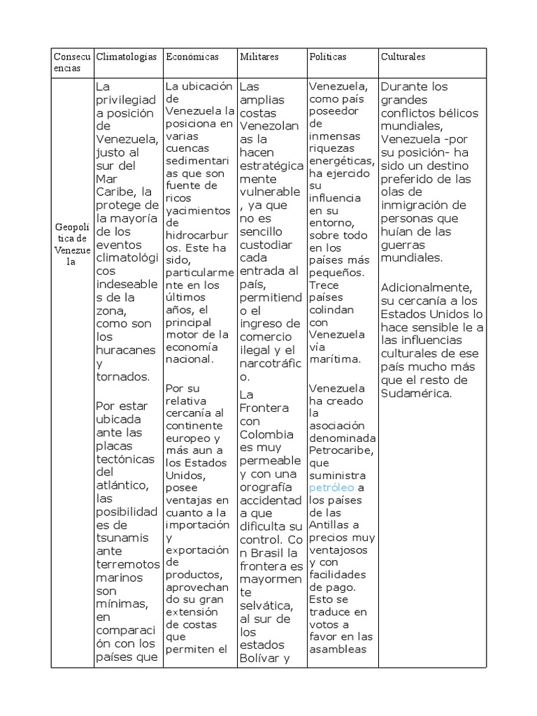 Cuadro Comparativo | PDF | Venezuela