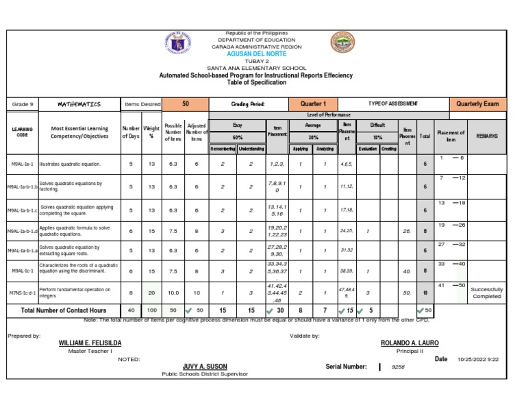 1st Quarter Exam in Math 9 - SY2022-2023 - 092344 | PDF | Quadratic ...