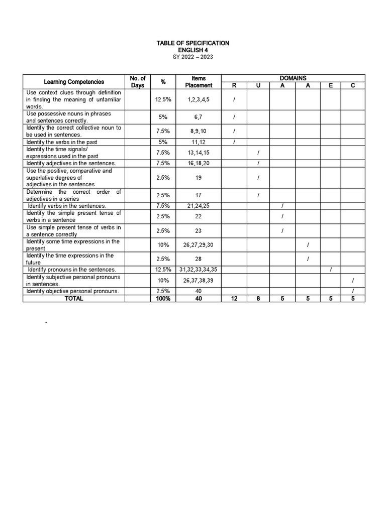 TOS | PDF | Verb | Adjective