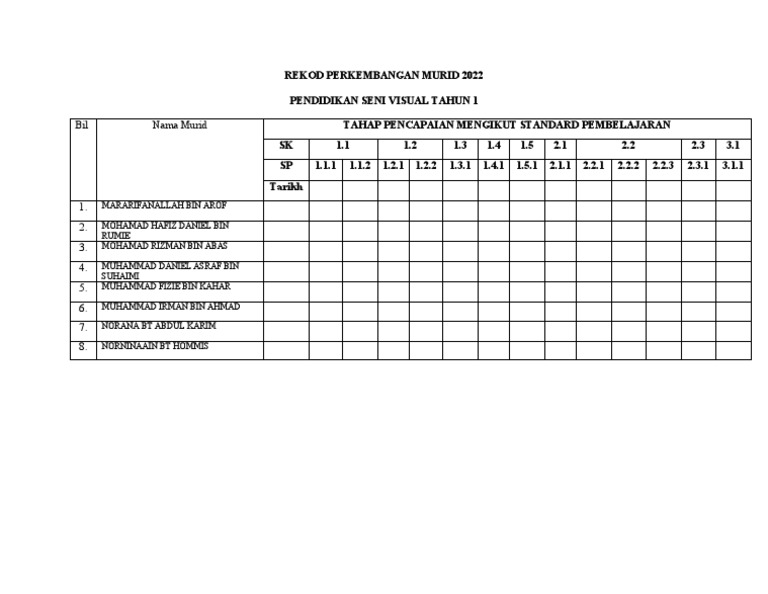 Rekod Perkembangan Murid Seni Thn1 | PDF