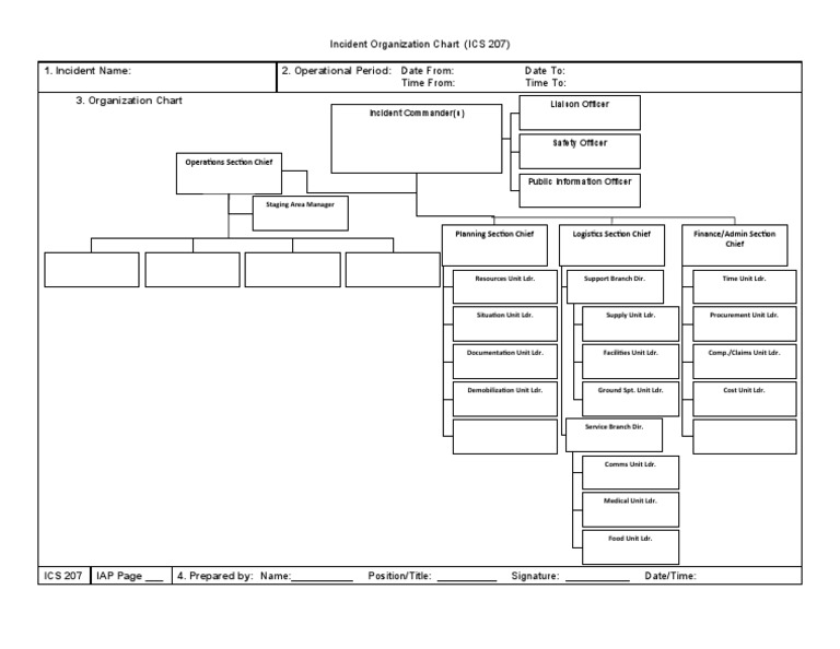 ICS 207 Incident Organization Chart | PDF | Incident Command System ...