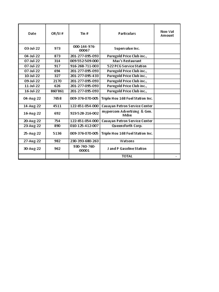 Summary of Non-VAT Transactions including Fuel and Oil Expenses from ...