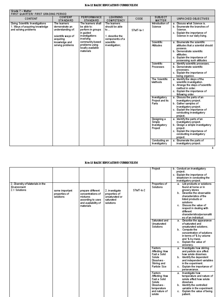 Grade 7 Science CG-unpacked-objectives | PDF | Mixture | Distillation