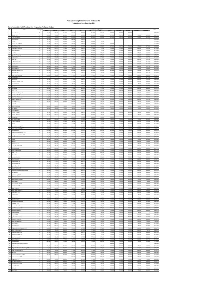 SPT Uang Makan Penyuluh 2021 | PDF