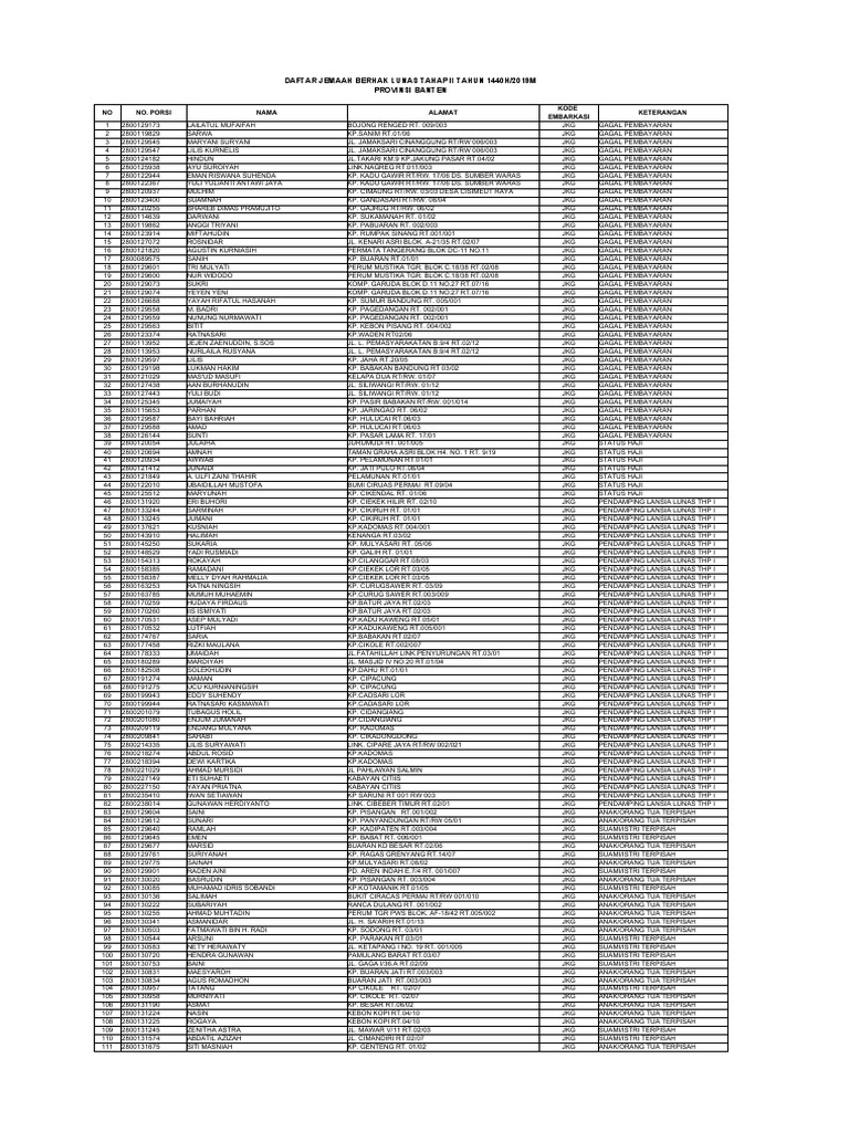 Provinsi Banten Tahap II | PDF
