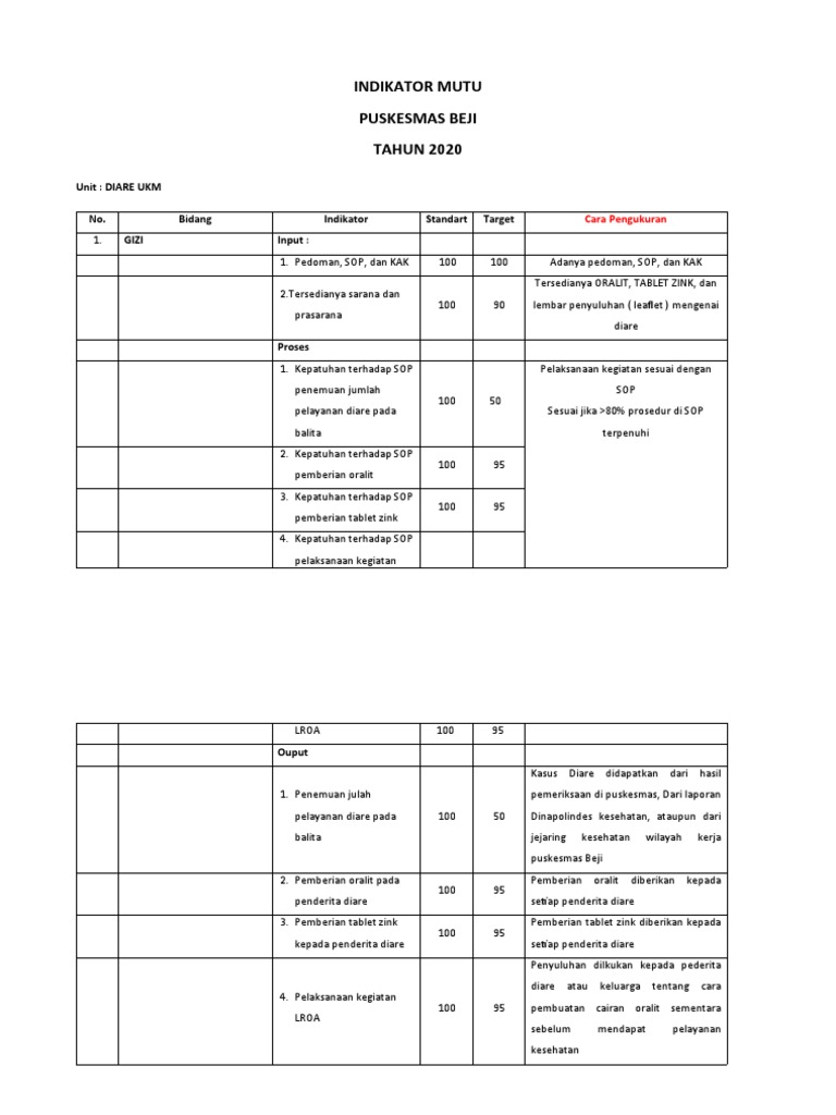 Indikator Mutu UKM DIARE | PDF | Sains & Matematika