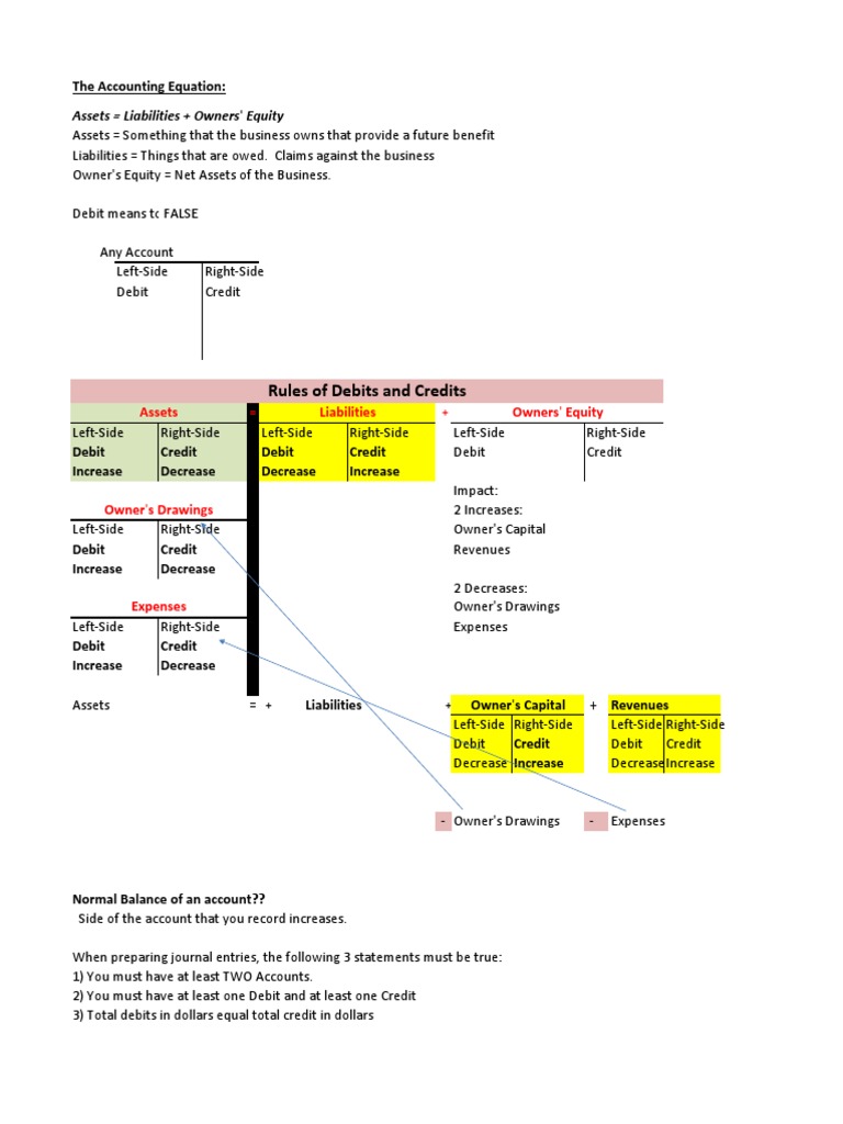 Acc 111 Exam Review 1 Notes and Solution | PDF | Debits And Credits ...