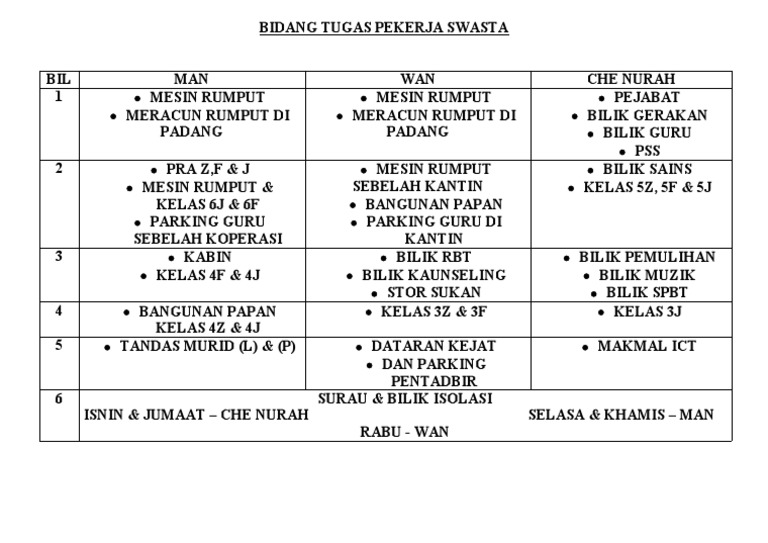Bidang Tugas Pekerja Swasta | PDF