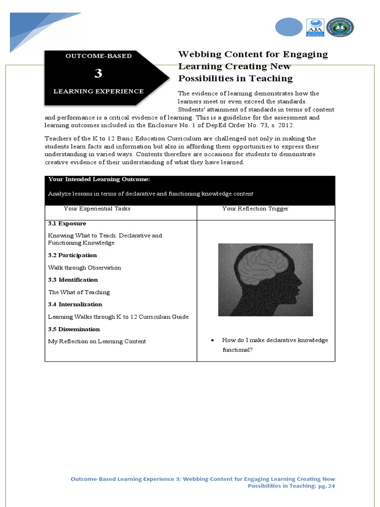 Learning Experience 3 | PDF | Teaching Method | Learning
