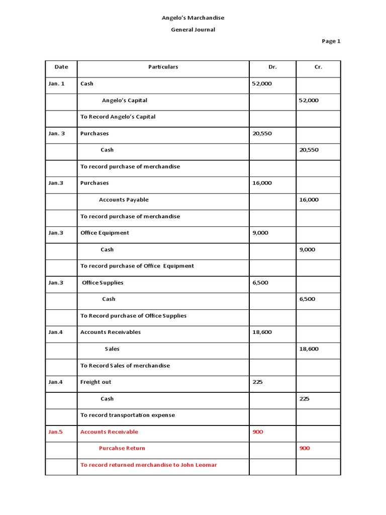 Angelo's Merchandise Journal Entries | PDF | Merchandising | Expense