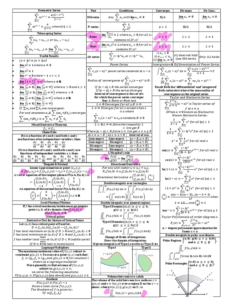 MA1511 Cheatsheet | PDF | Maxima And Minima | Mathematical Relations