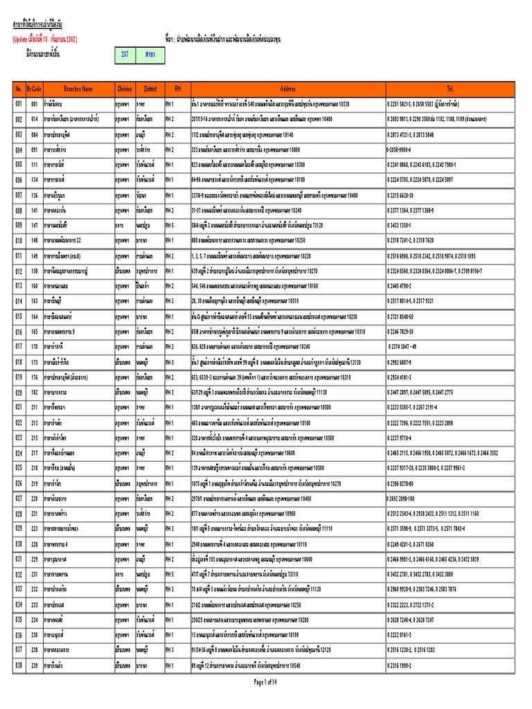 Safe-Box-List 10 09 2562 | PDF