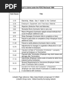 Fidic Timeline (Final) | PDF